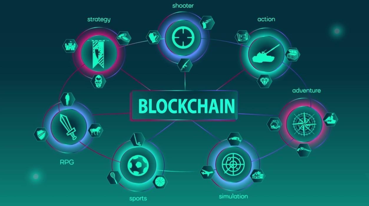 Топ-10 инструментов для разработки блокчейна | Криптовалюта.Tech